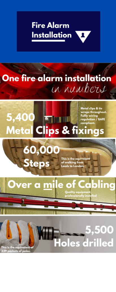 Fire Alarm System Installation | BAFE approved - Keybury Fire & Security