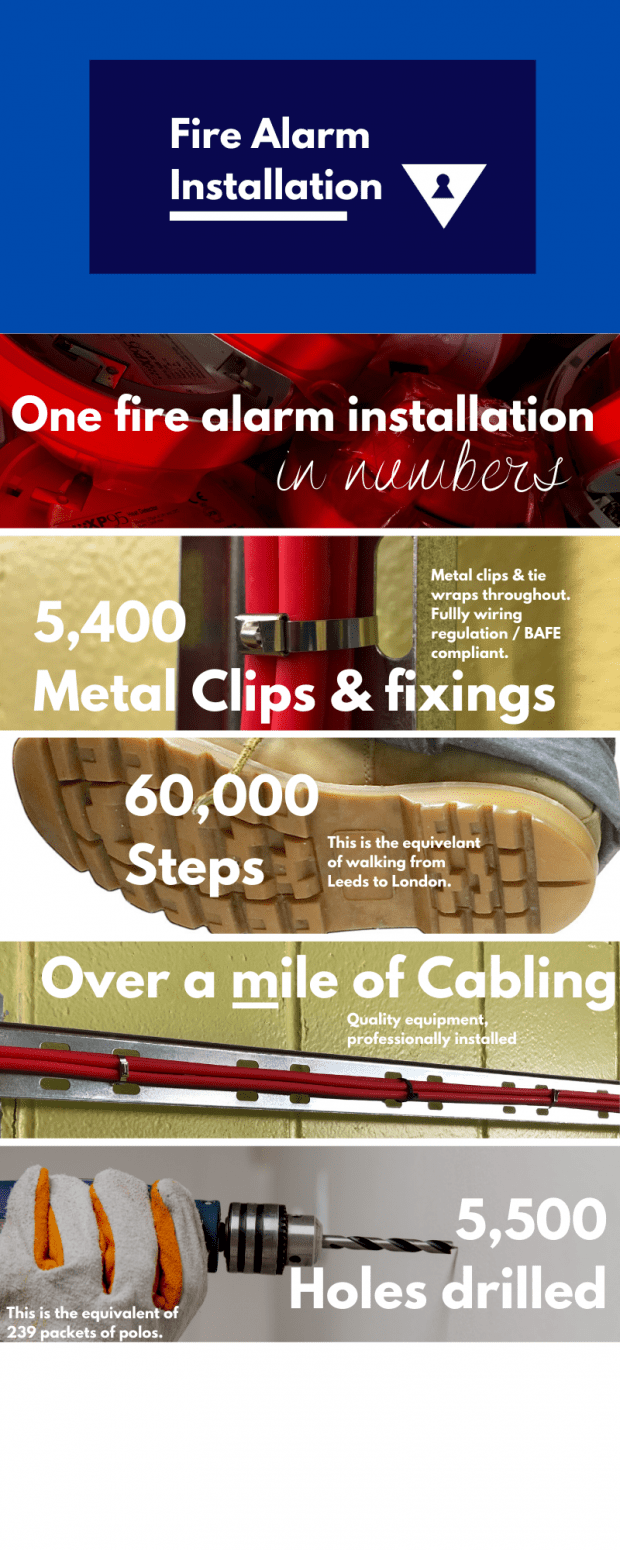 Fire Alarm System Installation | BAFE approved - Keybury Fire & Security