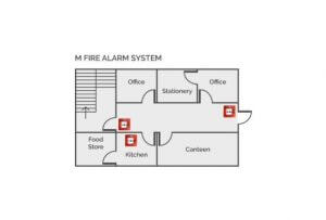 Fire Alarm System Grades - Understanding Fire Alarm Categories